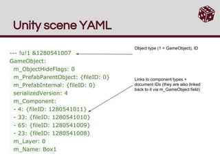 Unity scene file collaboration | PPT