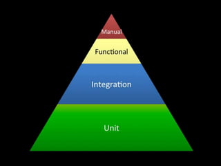Дмитро Миндра “Unity Test Tools” | PPT