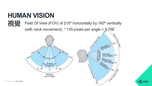 Creating a Virtual Reality in Unity - by Unity Evangelist Kelvin Lo