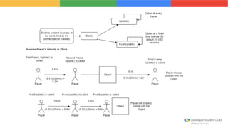 Unity workshop | PPT
