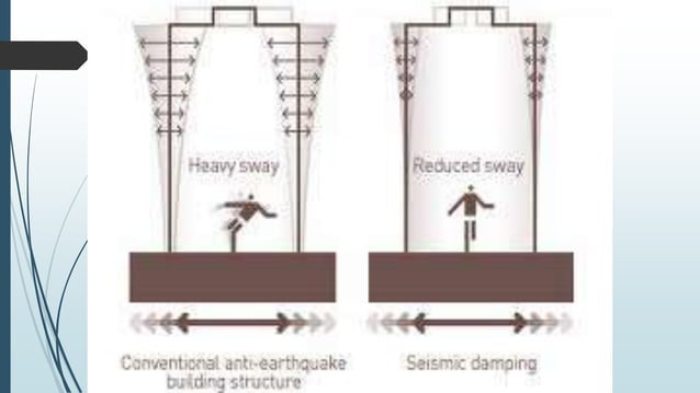 enhancement of seismic resistance of structures | PPTX