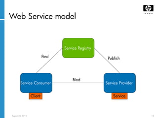 Service Oriented Architectures (SOA) Monitoring and Management with HP OpenView Operations | PPT