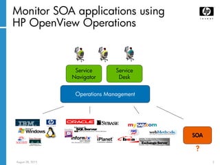 Service Oriented Architectures (SOA) Monitoring and Management with HP OpenView Operations | PPT
