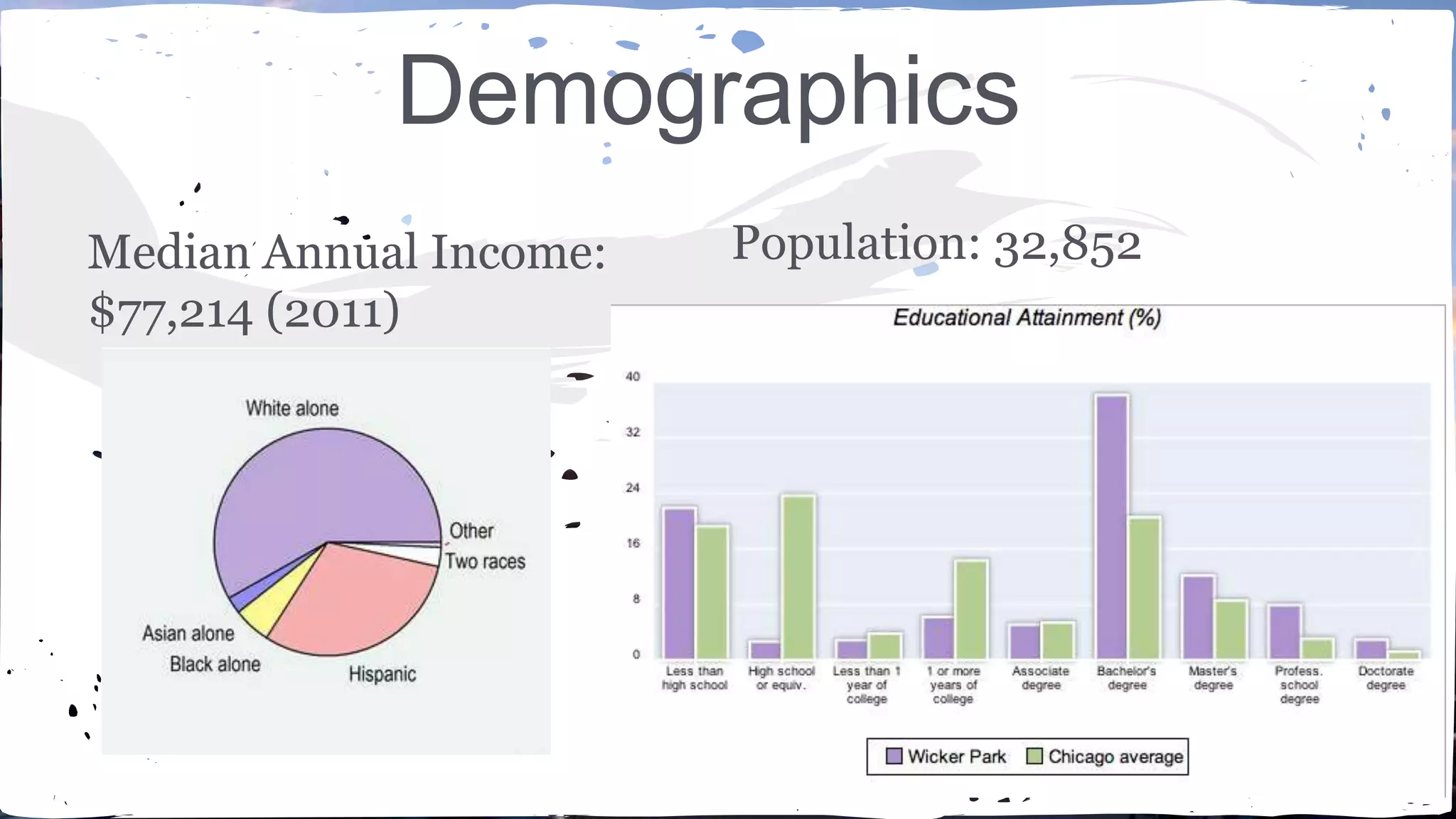 Connections to Community in Wicker Park | PPTX