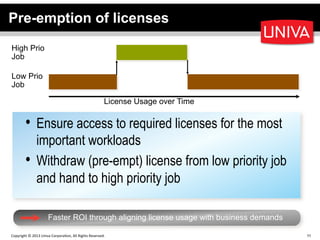 Univa License Management Podcast slides | PDF | Computing | Technology ...