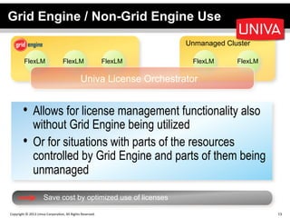 Univa License Management Podcast slides | PDF | Computing | Technology & Computing