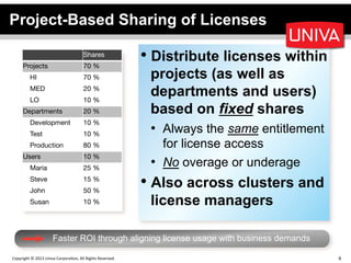 Univa License Management Podcast slides | PDF | Computing | Technology ...