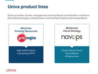 Univa: Optimizing On-Premise Clusters and Migration to the Cloud | PPT
