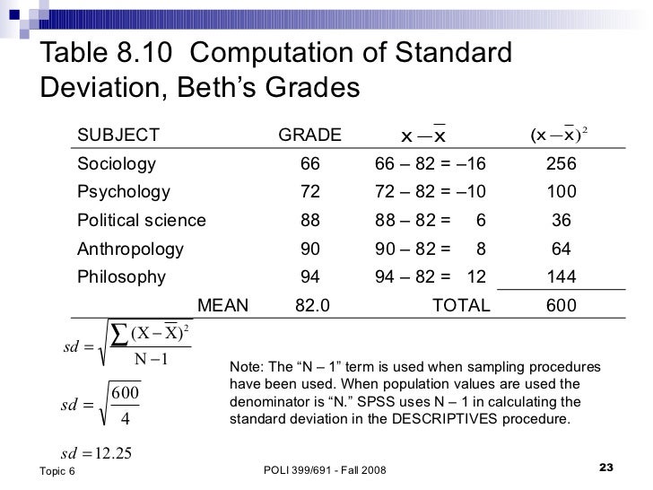 Univariate Analysis Univariate Analysis