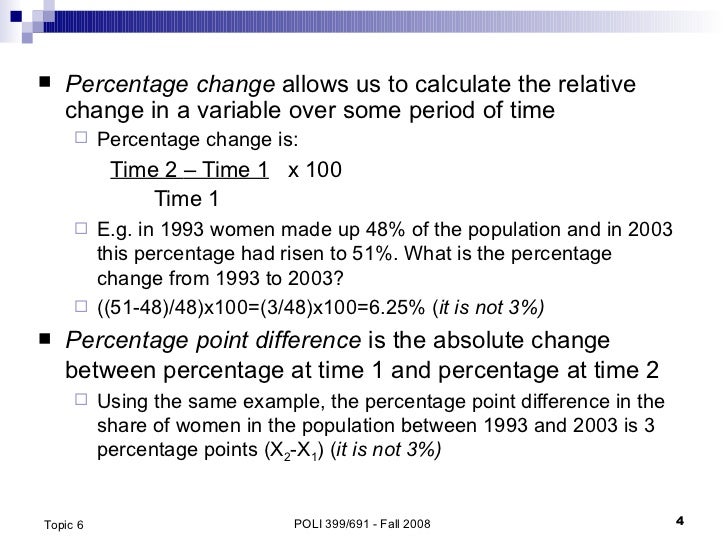 Univariate Analysis