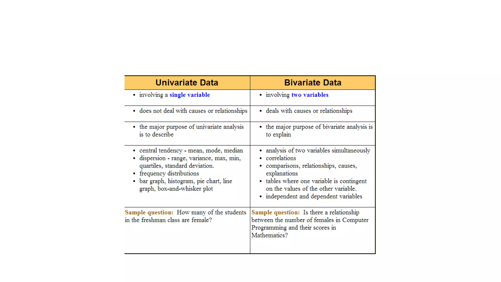 Univariate analysis:Medical statistics Part IV | PPT
