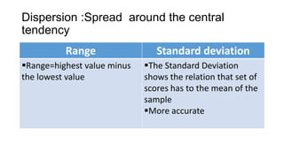 Univariate analysis:Medical statistics Part IV | PPT