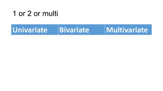 Univariate analysis:Medical statistics Part IV | PPT