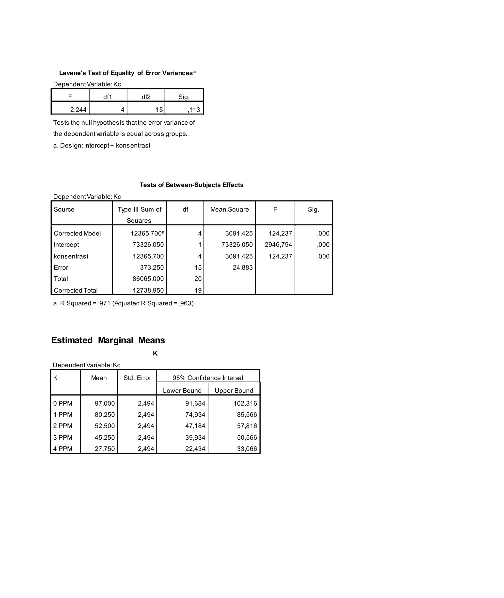 Univariate analysis of variance | PDF