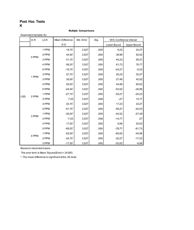 Univariate analysis of variance | PDF