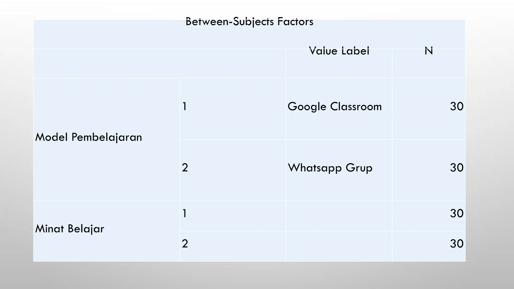 Univariate Analysis of Variance in the value.pptx