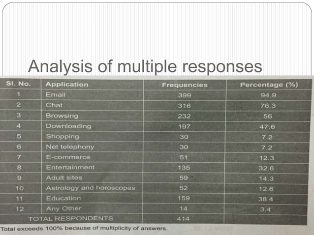 Univariate & bivariate analysis | PPTX | Computing | Technology & Computing