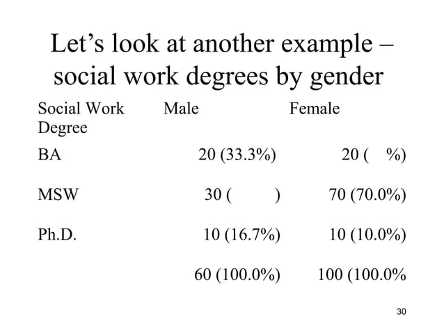 Univariate, bivariate analysis, hypothesis testing, chi square | PPT