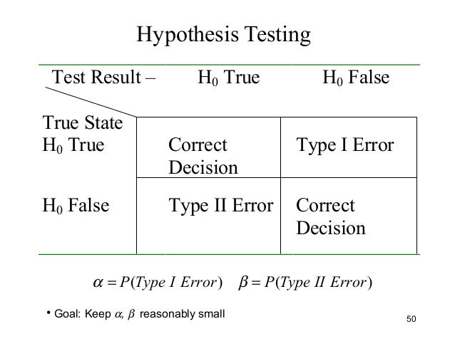 Univariate, bivariate analysis, hypothesis testing, chi square