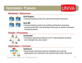 Univa Short Overview | PDF | Cloud Computing | Internet