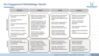 cMMI_Consulting and guide documentations | PPTX