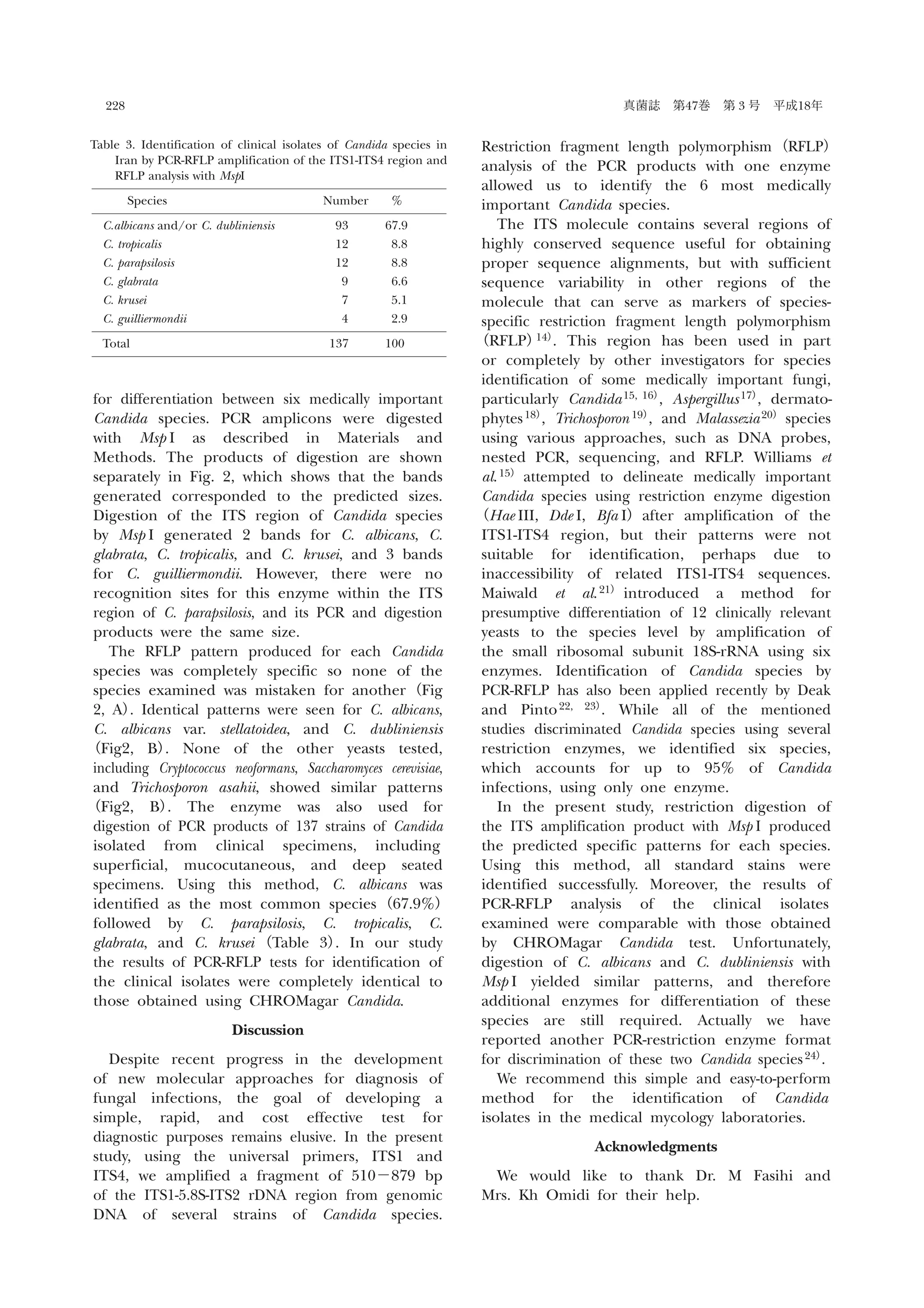 Univ candida PCR Primer | PDF