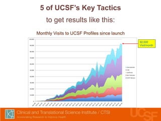 UCSF Profiles, more Moneyball, less Field of Dreams, presented at U of ...