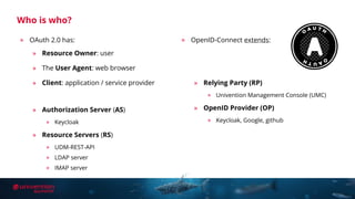 Technical Deep Dive - OpenID-Connect and OAuth 2.0 in UCS IAM - Florian Best & Arvid Requate ...