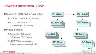 Project Status: 30 Million LDAP Objects | ODP