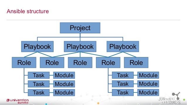 Automated UCS configuration with Ansible