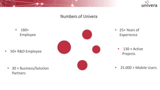 Univera Company Profile | PPT