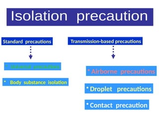 How to deal with a UNIVERSAL precaution.pptx