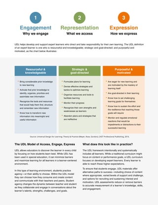 Universal design Learning -ebook Cómo hacer el Aprendizaje ...