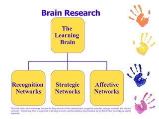 Universal Design For Learning Final | PPT