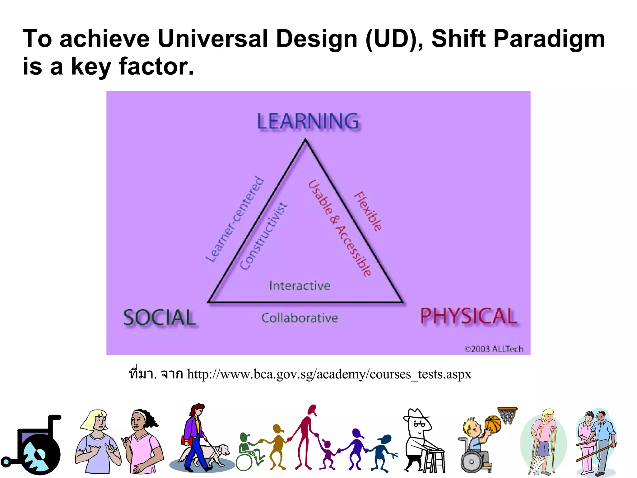 Universal Design Kasatsart | PPT