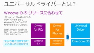 Introducing Windows 10 Universal Driver | PPTX