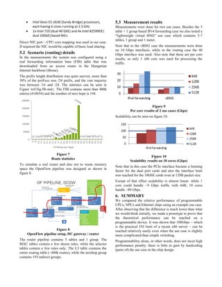 Conference Paper: Universal Node: Towards a high-performance NFV environment | PDF