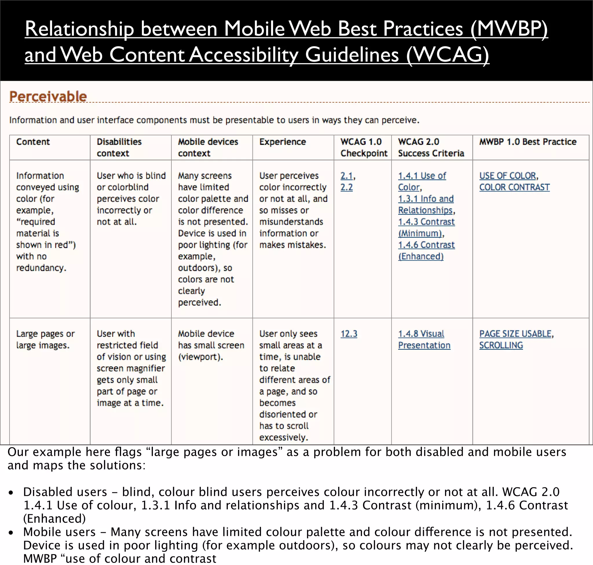 Universal access across devices | PPT