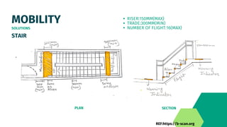 UNIVERSAL ACCESSIBILITY of architecture .pdf