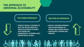 UNIVERSAL ACCESSIBILITY of architecture .pdf