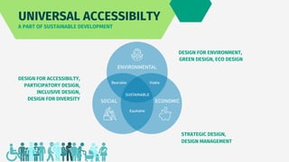 UNIVERSAL ACCESSIBILITY of architecture .pdf