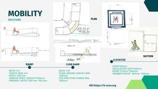 UNIVERSAL ACCESSIBILITY of architecture .pdf