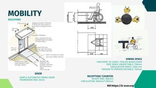 UNIVERSAL ACCESSIBILITY of architecture .pdf