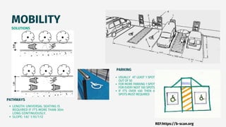 UNIVERSAL ACCESSIBILITY of architecture .pdf