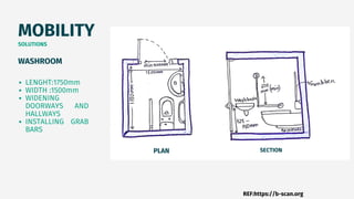 UNIVERSAL ACCESSIBILITY of architecture .pdf