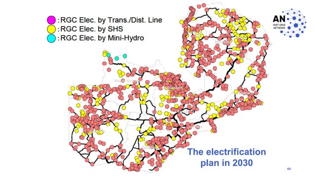 Comprehensive On&Off-Grid Planning For Universal Access. The Reference ...