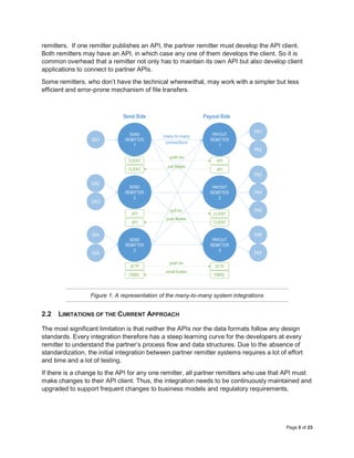 Universal api dataexchangestandards_remittanceindustry | PDF