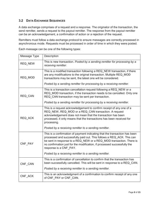 Universal api dataexchangestandards_remittanceindustry | PDF