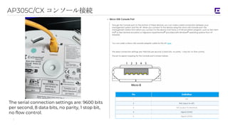 Universal ap operation | PPT