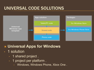 Universal Apps for windows 8.1 | PPT | Free Download